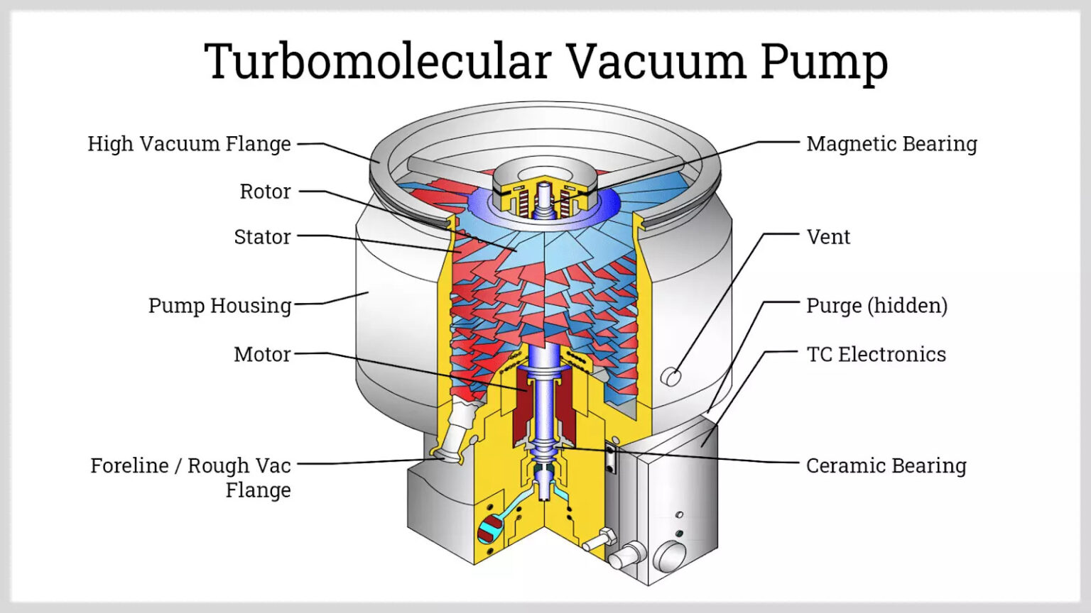 Turbomolecular VacuumPump - biolabmarket.com